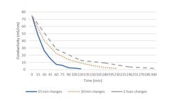 Pierce™ Microdialysis Plates
