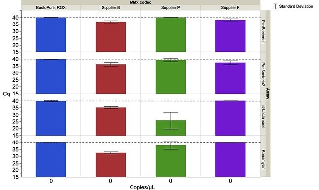 TaqPath™ BactoPure™ Microbial Detection Master Mix
