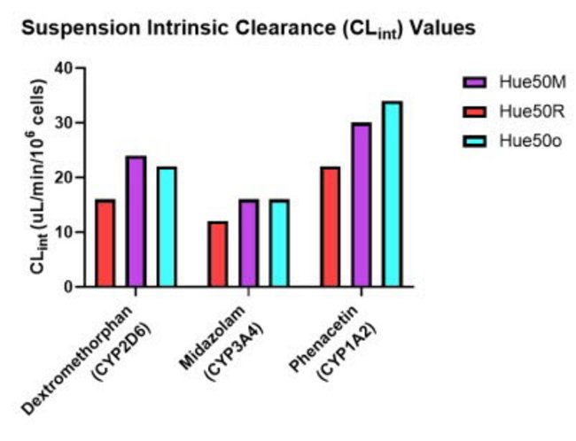 HEP50 Pooled Human Cryopreserved Hepatocytes