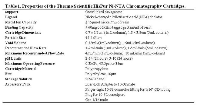 HisPur™ Ni-NTA Chromatography Cartridges, 1 mL