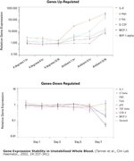 Tempus™ Spin RNA Isolation Kit