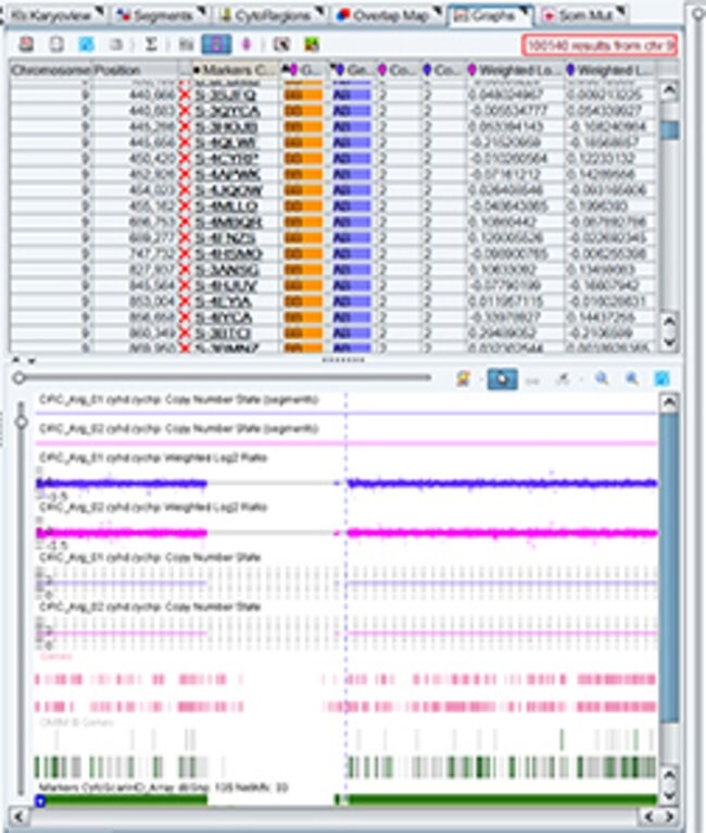 CytoScan™ Optima Suite CytoScan™ Optima Suite