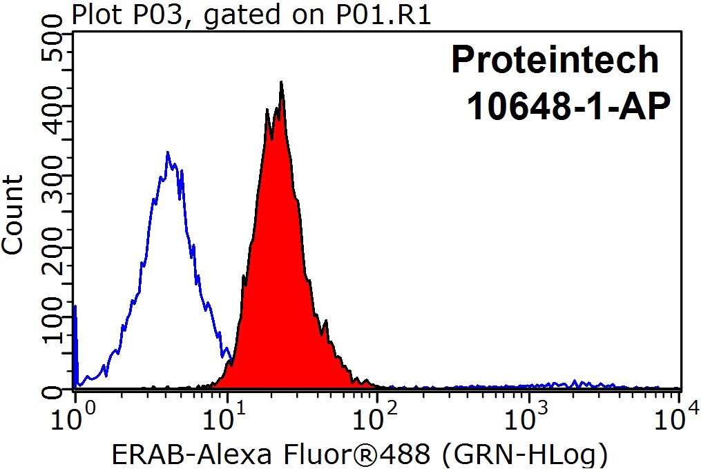 ERAB Antibody (10648-1-AP)