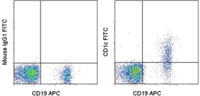 CD1c Antibody, FITC (11-0015-42)
