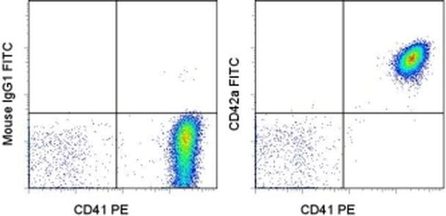 CD42a Antibody, FITC (11-0428-42)