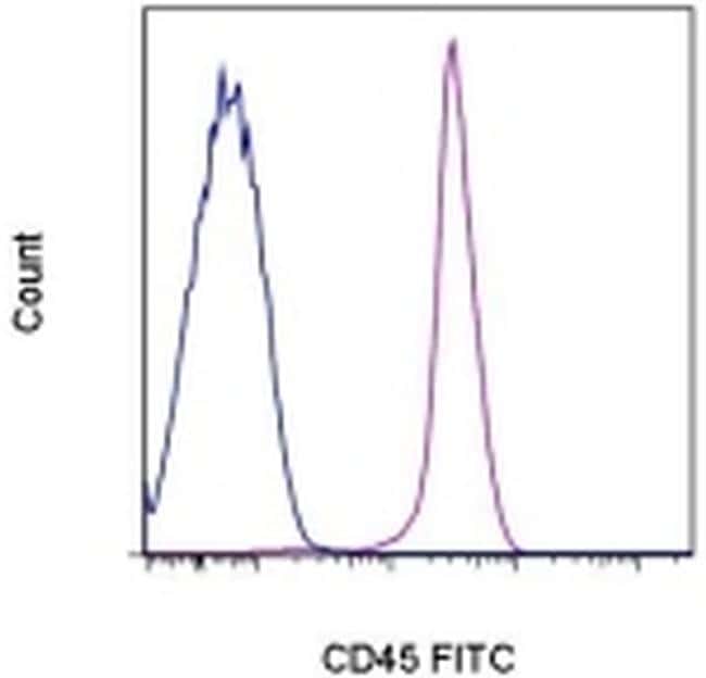 CD45 Antibody, FITC (11-0461-82)
