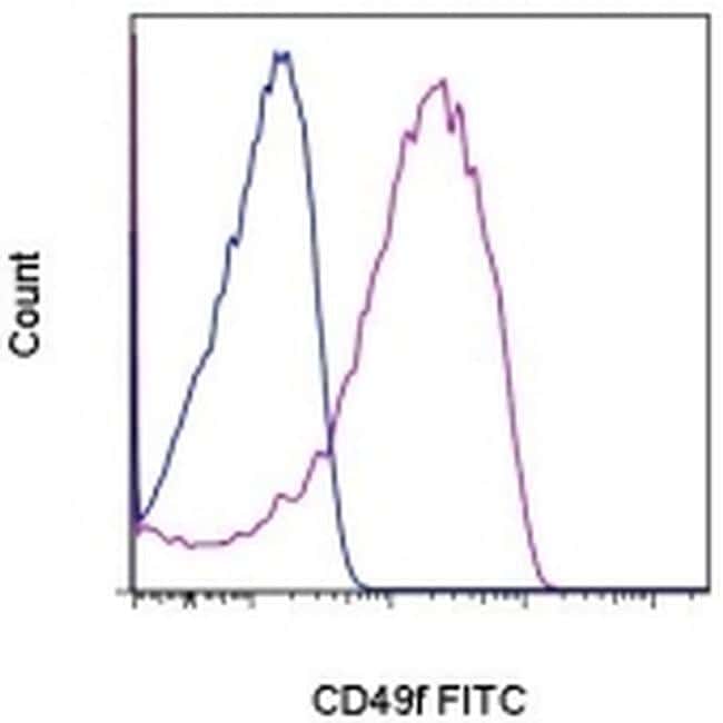 CD49f (Integrin alpha 6) Antibody, FITC (11-0495-82)