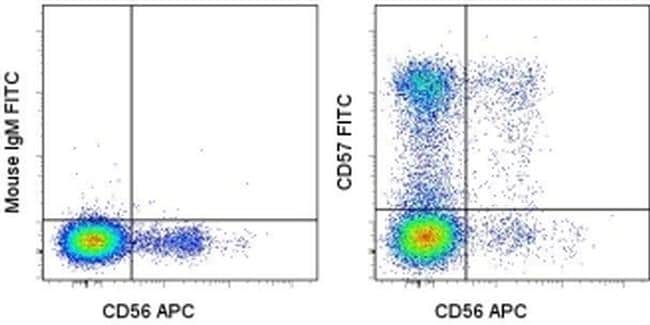 CD57 Antibody, FITC (11-0577-42)
