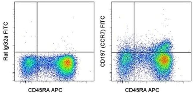 CD197 (CCR7) Antibody, FITC (11-1979-42)