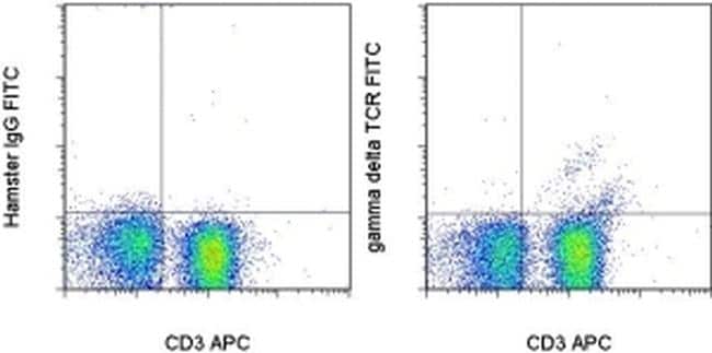 TCR gamma/delta Antibody, FITC (11-5711-82)