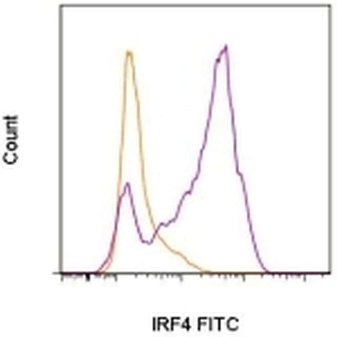 IRF4 Antibody, FITC (11-9858-82)