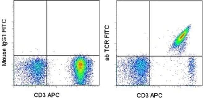 TCR alpha/beta Antibody, FITC (11-9955-42)