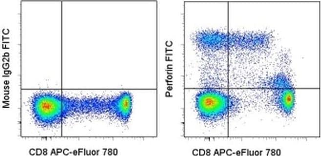 Perforin Antibody, FITC (11-9994-41)