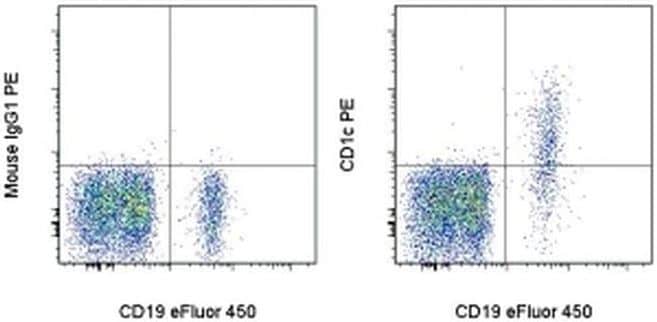 CD1c Antibody, PE (12-0015-42)