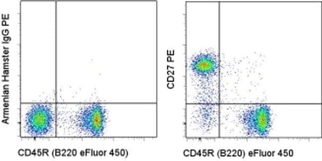 CD27 Antibody, PE (12-0271-82)