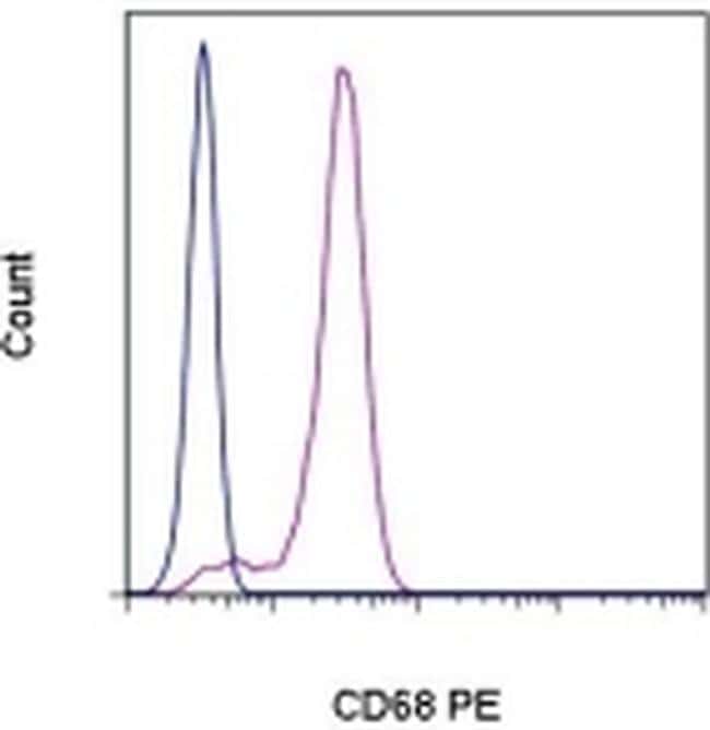 CD68 Antibody, PE (12-0689-42)