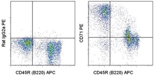 CD71 (Transferrin Receptor) Antibody, PE (12-0711-82)