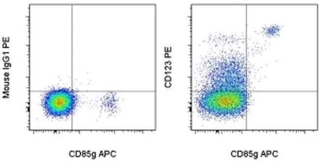 CD123 Antibody, PE (12-1239-42)