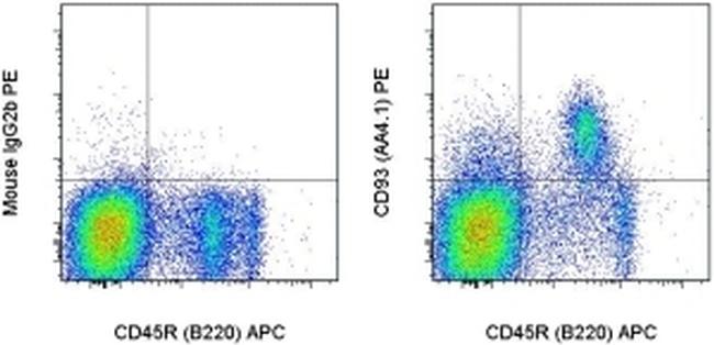 CD93 (AA4.1) Antibody, PE (12-5892-82)