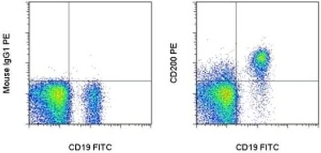 CD200 Antibody, PE (12-9200-42)