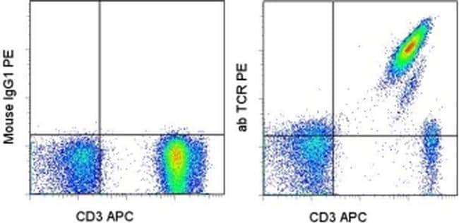 TCR alpha/beta Antibody, PE (12-9955-42)
