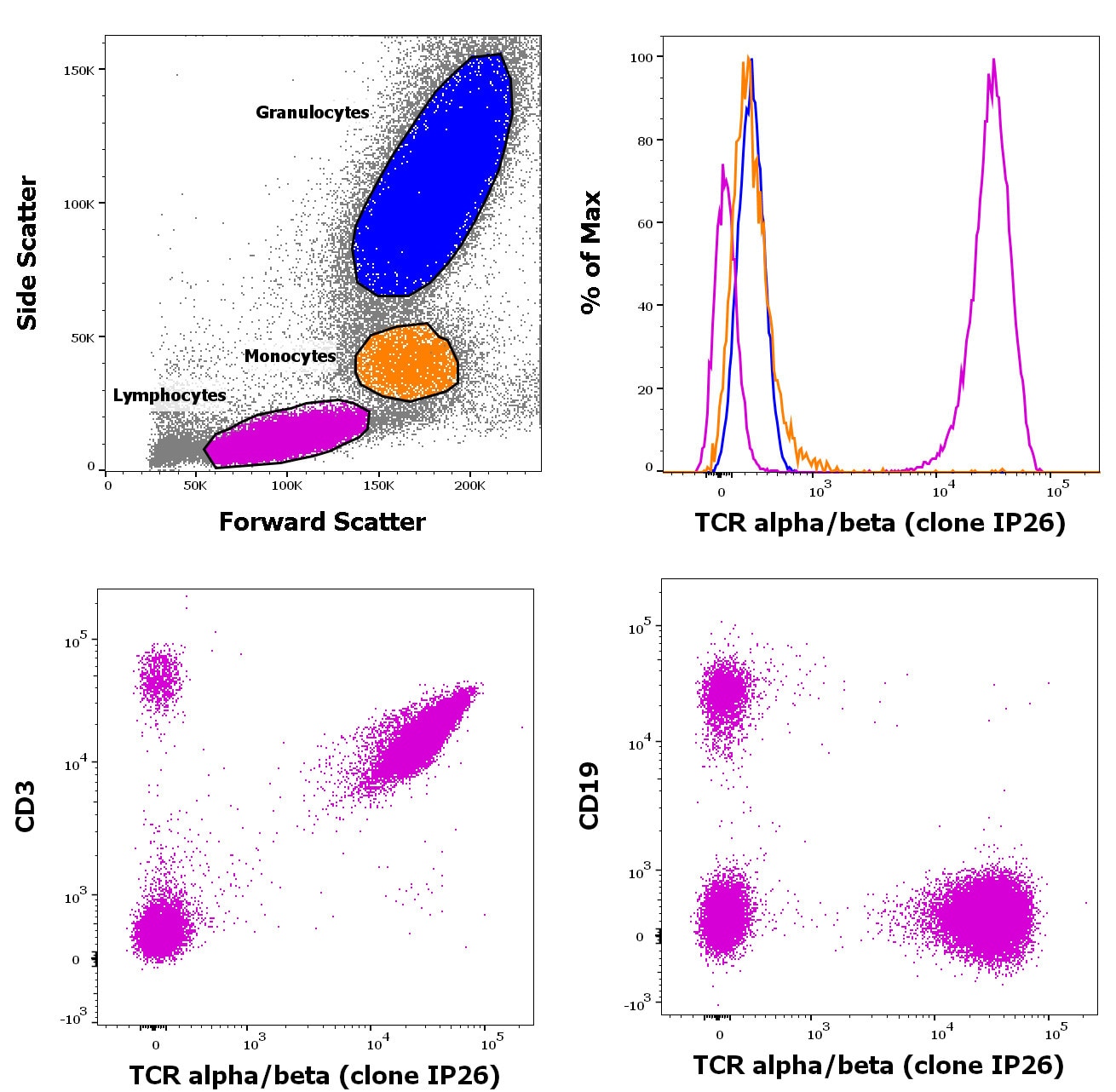 TCR alpha/beta Antibody, Biotin (13-9986-82)