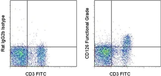 CD126 Antibody, Functional Grade (16-1261-85)