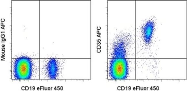 CD35 Antibody, APC (17-0359-42)