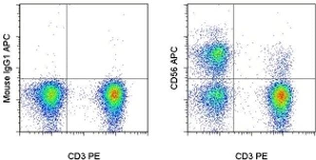 CD56 (NCAM) Antibody, APC (17-0566-42)