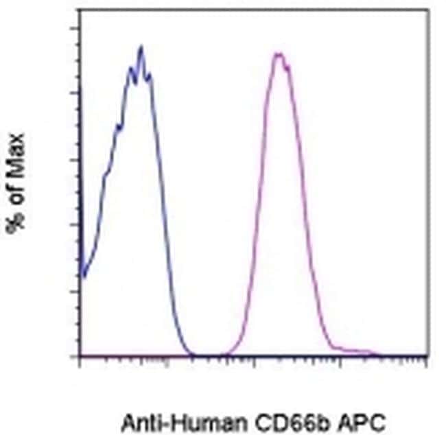 CD66b Antibody, APC (17-0666-42)