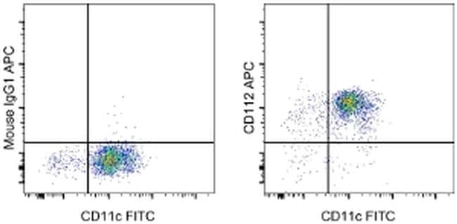 CD112 (Nectin-2) Antibody, APC (17-1128-42)