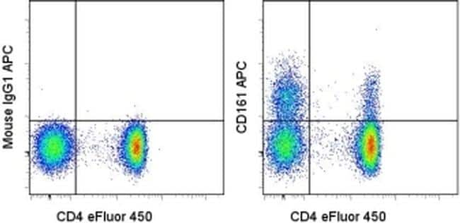 CD161 Antibody, APC (17-1619-42)