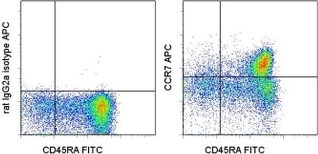 CD197 (CCR7) Antibody, APC (17-1979-42)