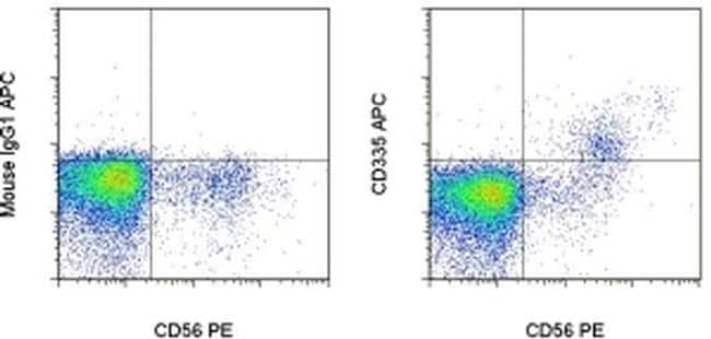 CD335 (NKp46) Antibody, APC (17-3359-42)