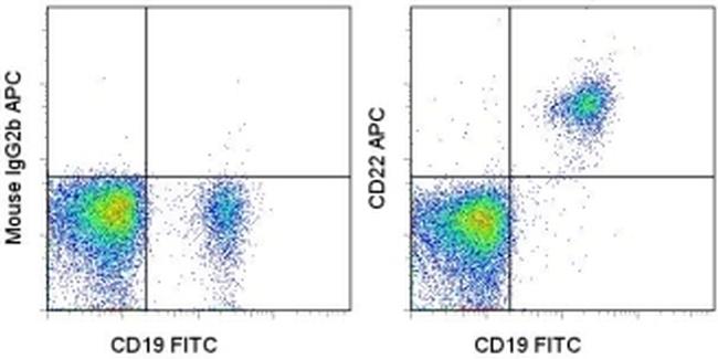 CD22 Antibody, APC (17-4229-42)