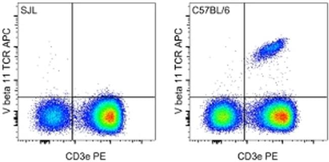 TCR V beta 11 Antibody, APC (17-5827-82)