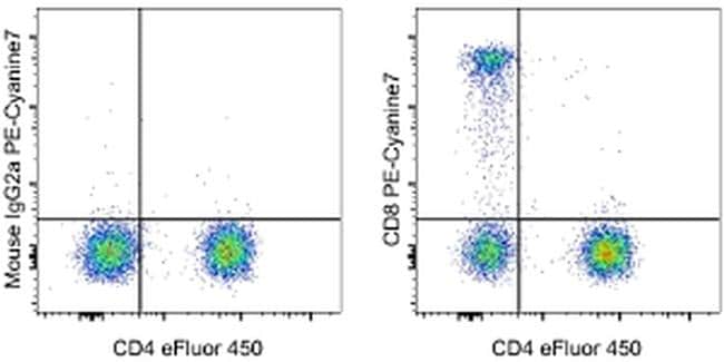 CD8a Antibody, PE-Cyanine7 (25-0086-42)