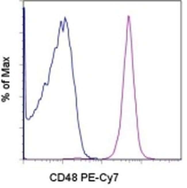 CD48 Antibody, PE-Cyanine7 (25-0481-80)