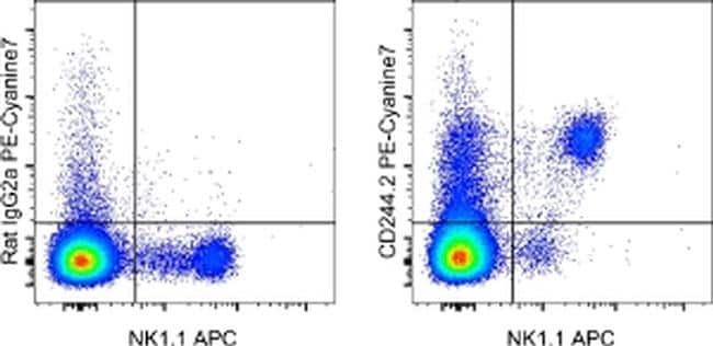 CD244.2 (2B4) Antibody, PE-Cyanine7 (25-2441-82)