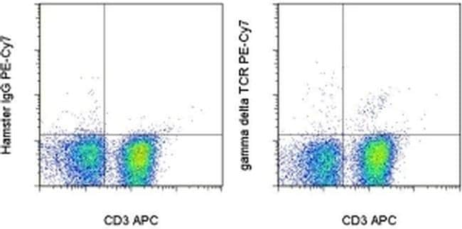 TCR gamma/delta Antibody, PE-Cyanine7 (25-5711-82)