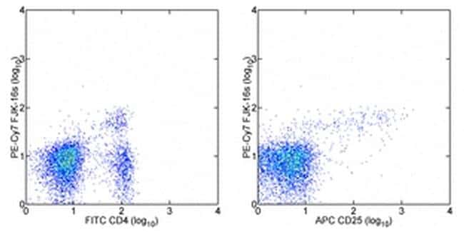 FOXP3 Antibody, PE-Cyanine7 (25-5773-82)