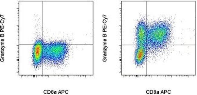 Granzyme B Antibody, PE-Cyanine7 (25-8898-82)