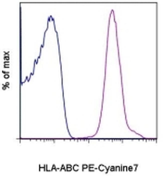 HLA-ABC Antibody, PE-Cyanine7 (25-9983-42)