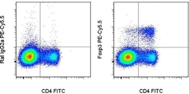 FOXP3 Antibody, PE-Cyanine5.5 (35-5773-82)