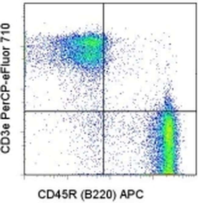 CD3e Antibody, PerCP-eFluor™ 710 (46-0033-82)