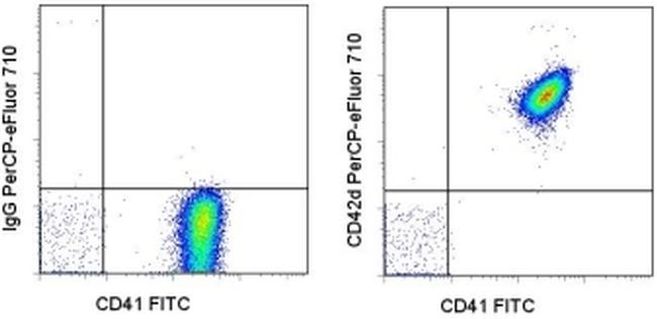 CD42d Antibody, PerCP-eFluor™ 710 (46-0421-82)