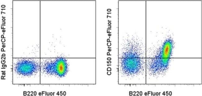 CD150 Antibody, PerCP-eFluor™ 710 (46-1502-82)