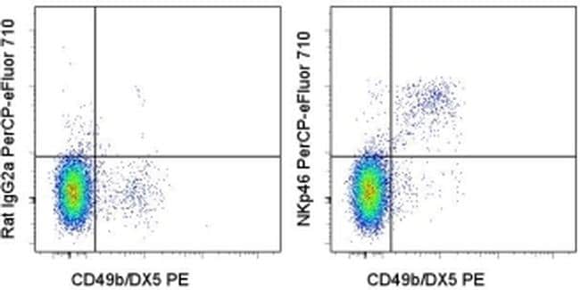 CD335 (NKp46) Antibody, PerCP-eFluor™ 710 (46-3351-82)
