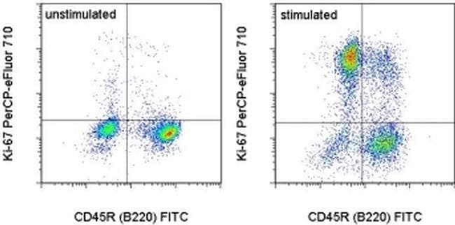 Ki-67 Antibody, PerCP-eFluor™ 710 (46-5698-82)