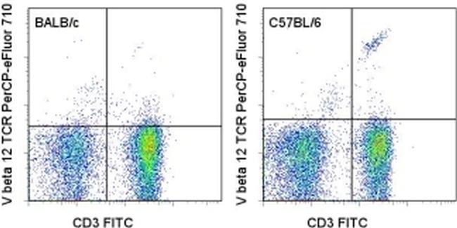 TCR V beta 12 Antibody, PerCP-eFluor™ 710 (46-5798-80)